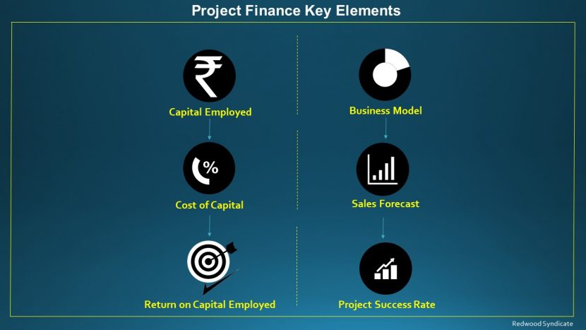 What is Project Finance? - Features & Benefits - Documentation